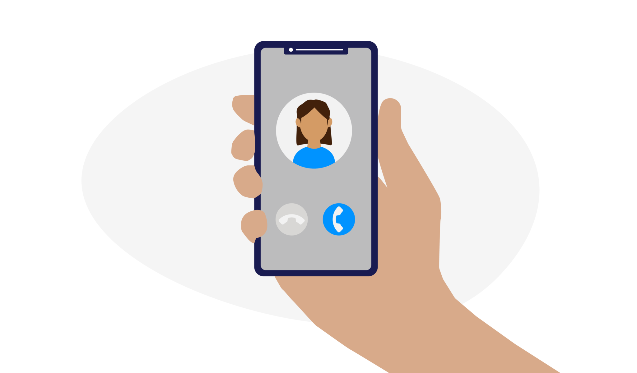 Receiving Call Requests from Clients - Eligible Knowledge Base